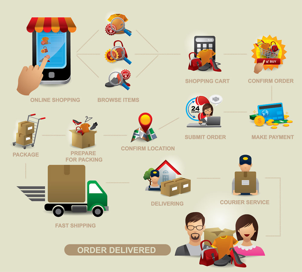 PPS Logistics – Pick – Pack – Send